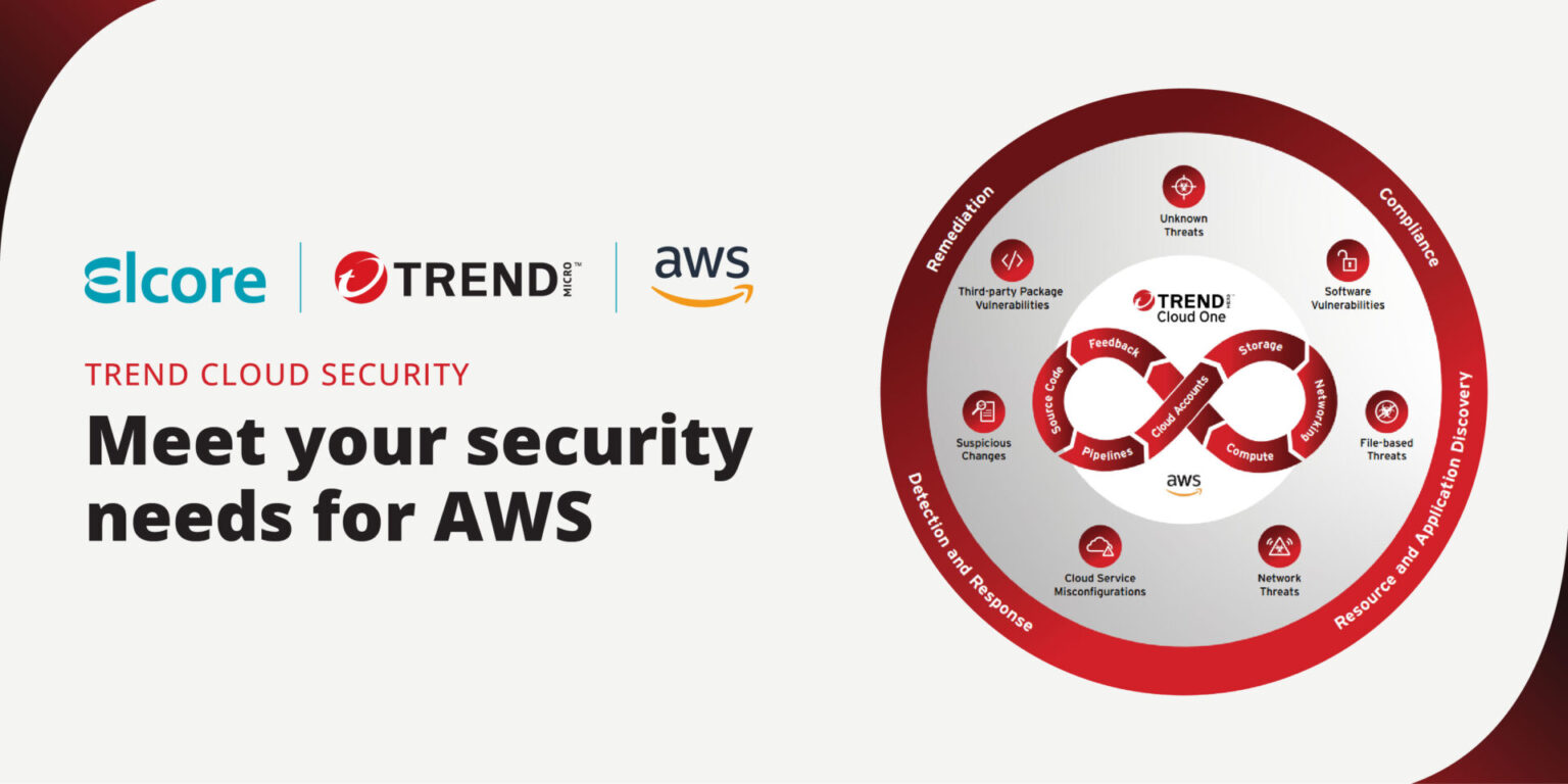 Trend Cloud One в AWS